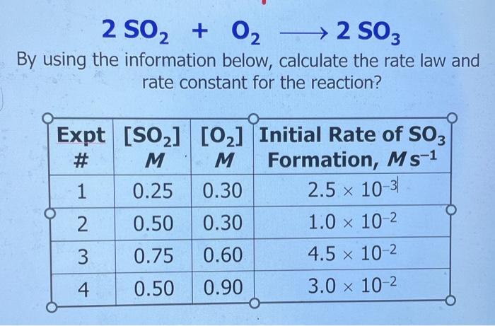 Solved 2SO2+O2 2SO3 By using the information below, | Chegg.com