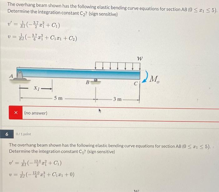 Solved The overhang beam shown has the following elastic | Chegg.com