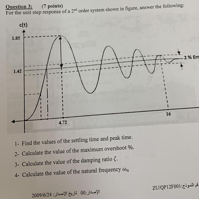Solved Question 3: (7 points) For the unit step response of | Chegg.com