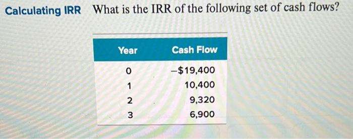 Solved Calculating IRR What is the IRR of the following set | Chegg.com