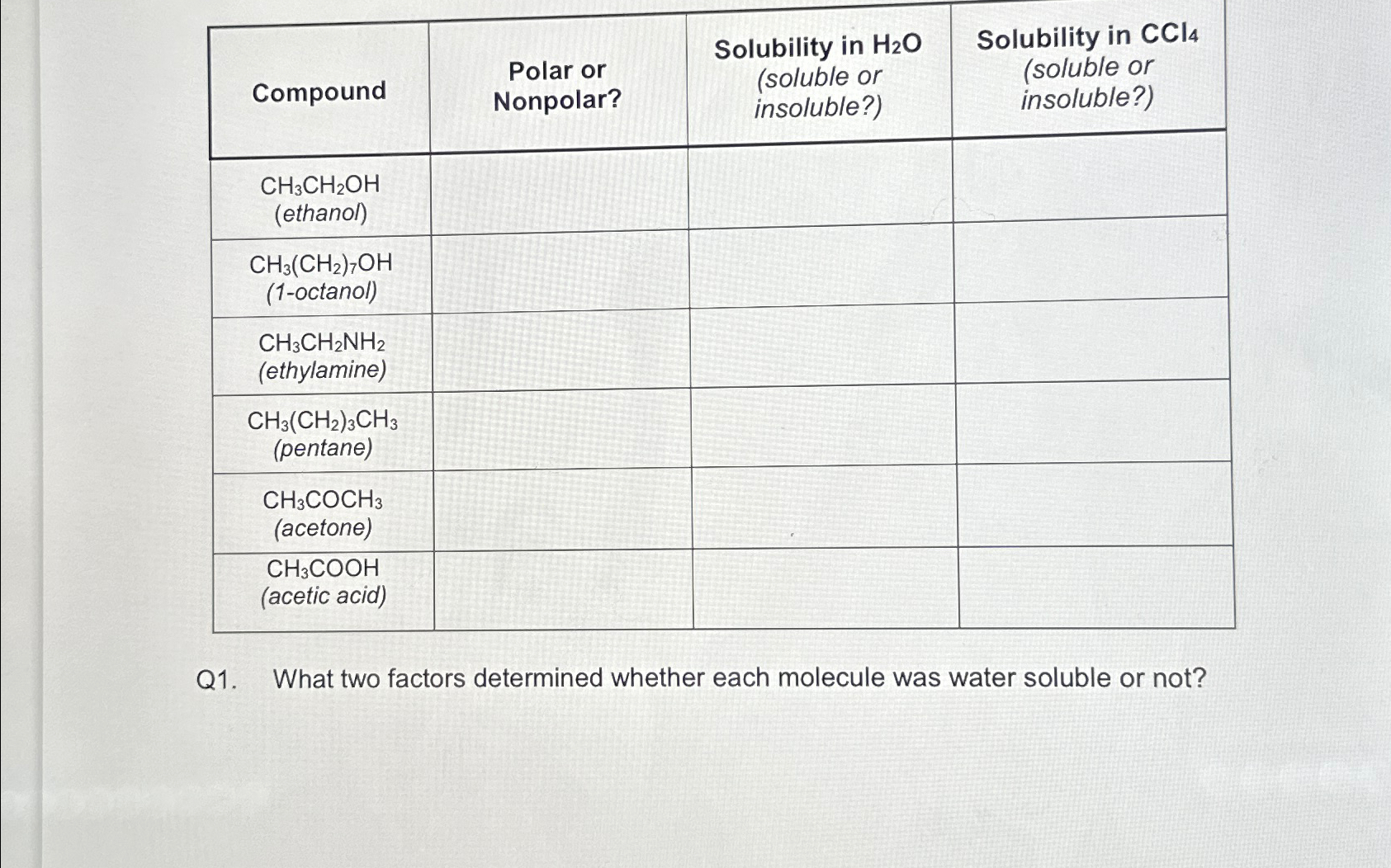 Solved \table[[Compound,\table[[Polar | Chegg.com