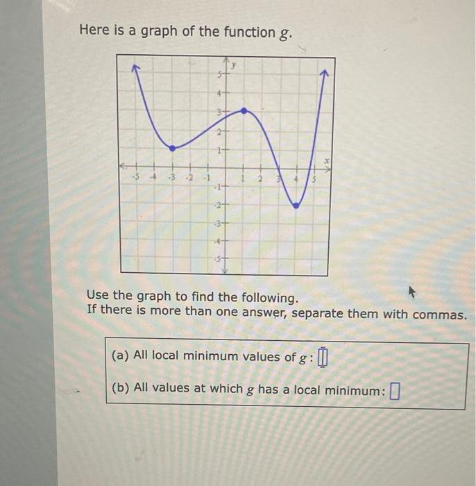 Solved Here is a graph of the function g. Use the graph to | Chegg.com