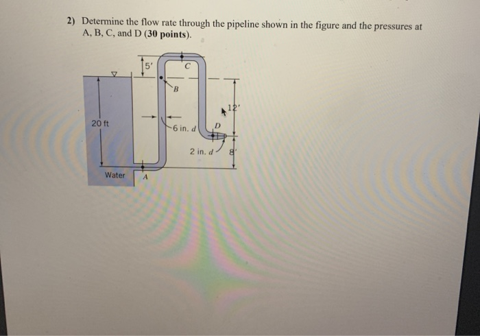 Solved 2) Determine the flow rate through the pipeline shown | Chegg.com