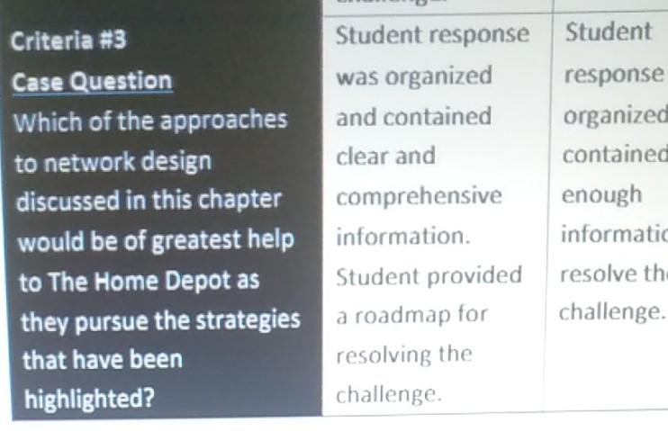 Solved Criteria #2 Case Question What are some of the | Chegg.com