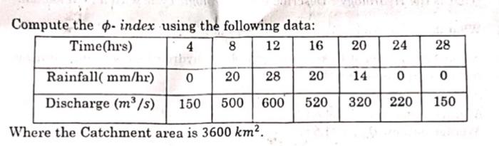 Solved Compute the ϕ-index using the following data: Where | Chegg.com