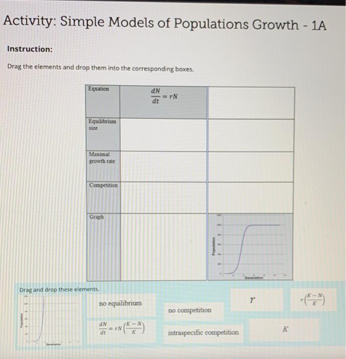 Solved Activity: Simple Models of Populations Growth - 1A | Chegg.com