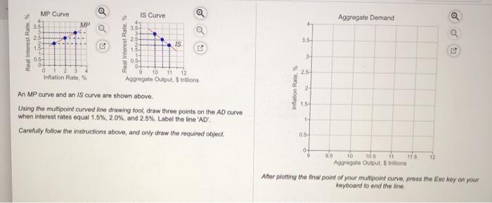 Solved MP Curve IS Curve Aggregate Demand Q 35- NP 25+ os 25 | Chegg.com