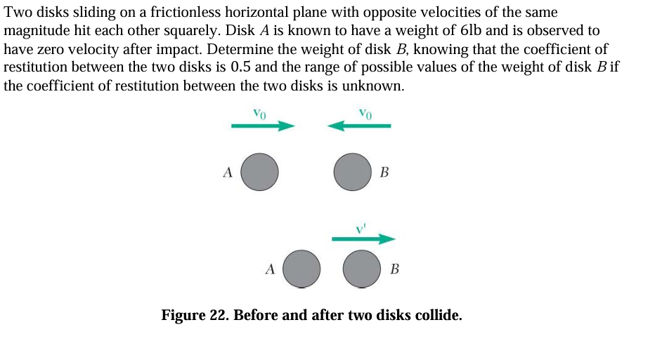 Solved Two disks sliding on a frictionless horizontal plane | Chegg.com