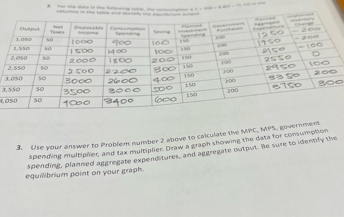 Solved spending multiplier, and tax multiplier. Draw a graph | Chegg.com