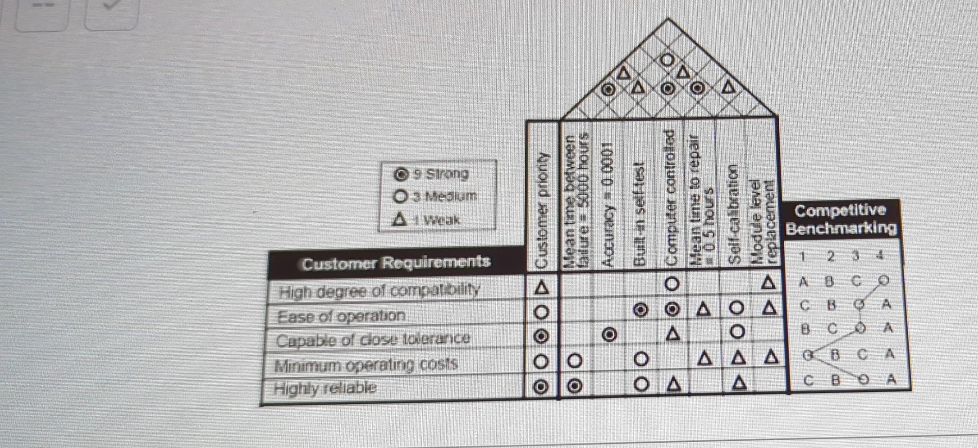 Rank customer requirements from the highest to the | Chegg.com