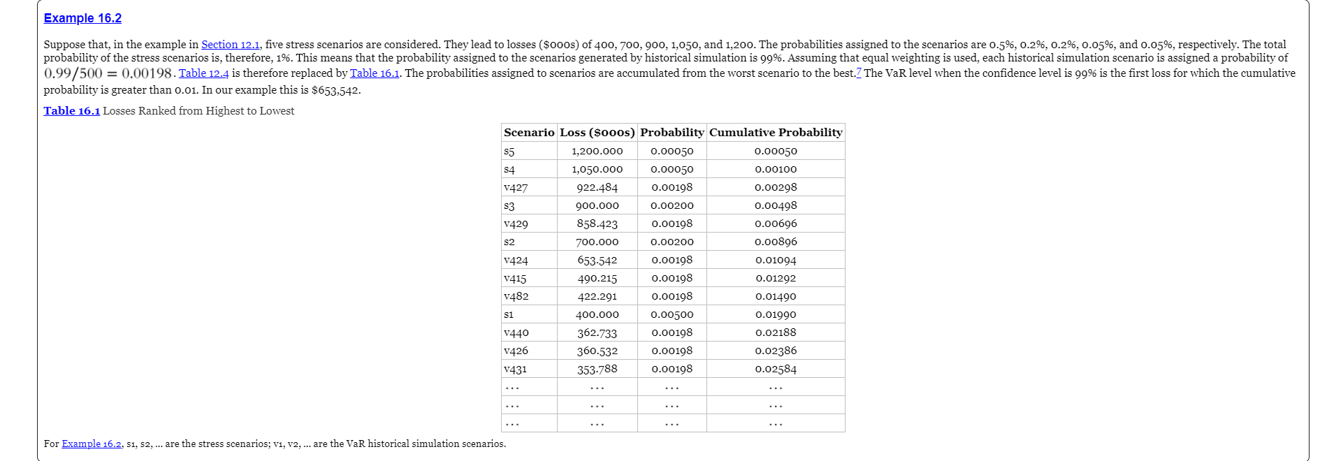 Solved What difference does it make to the VaR calculated in | Chegg.com