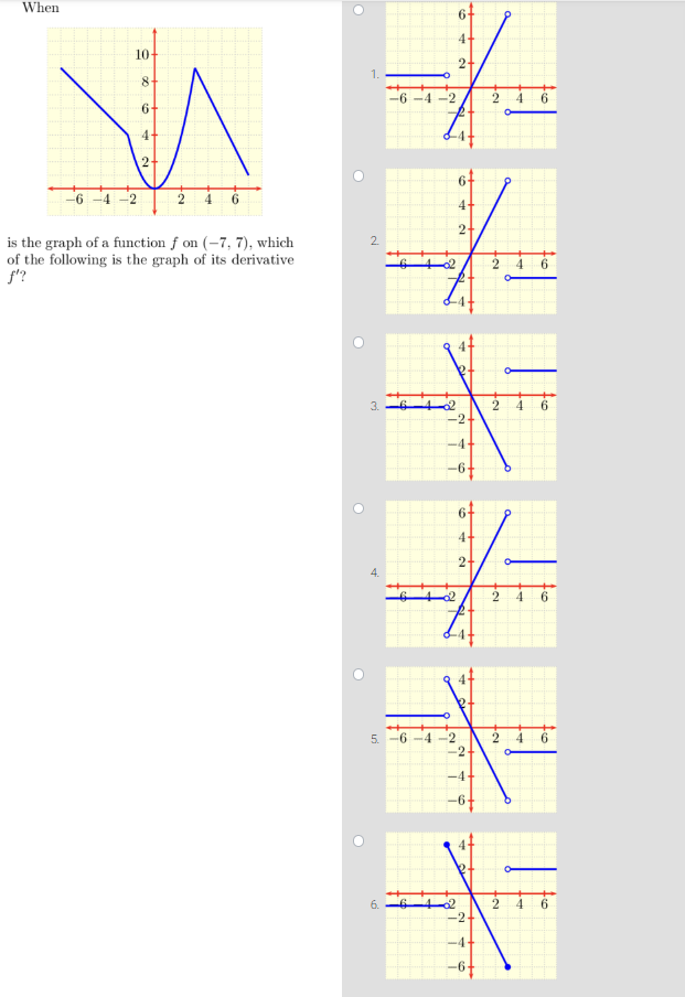 Solved Whenis the graph of a function f ﻿on (-7,7), ﻿whichof | Chegg.com