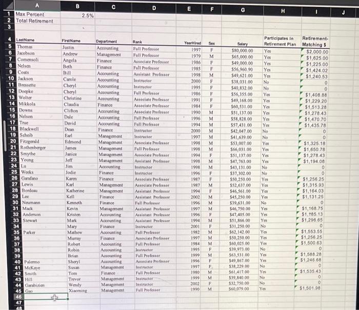 Solved 13) Go to the sheet called Faculty Data (3). Do not | Chegg.com