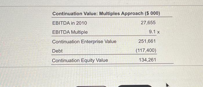 Solved \begin{tabular}{lr} Continuation Value: Multiples | Chegg.com