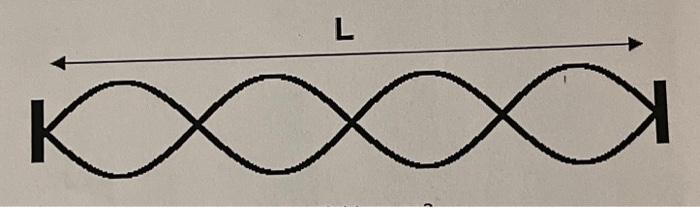 Solved A string vibrates in 4 loops as shown inthe diagram | Chegg.com