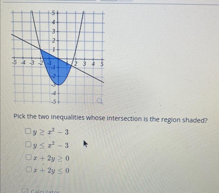 Solved Pick the two inequalities whose intersection is the | Chegg.com