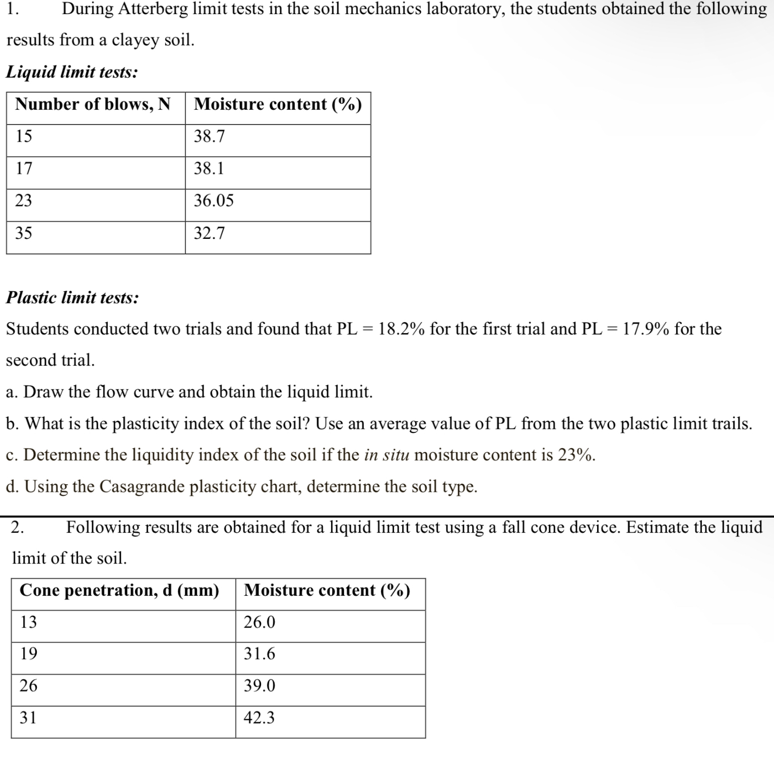 Solved During Atterberg limit tests in the soil mechanics | Chegg.com