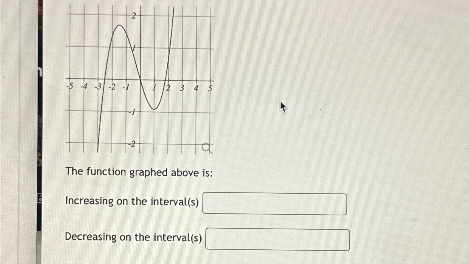 Solved The function graphed above is:Increasing on the | Chegg.com