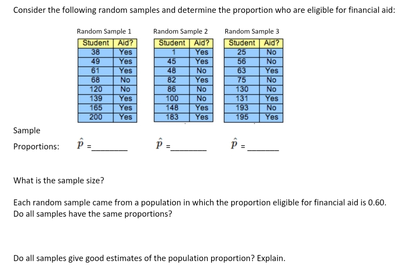 Solved Consider the following random samples and determine | Chegg.com