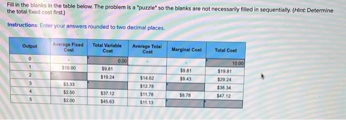 Solved Fill in the blanks in the table below. The problem is | Chegg.com