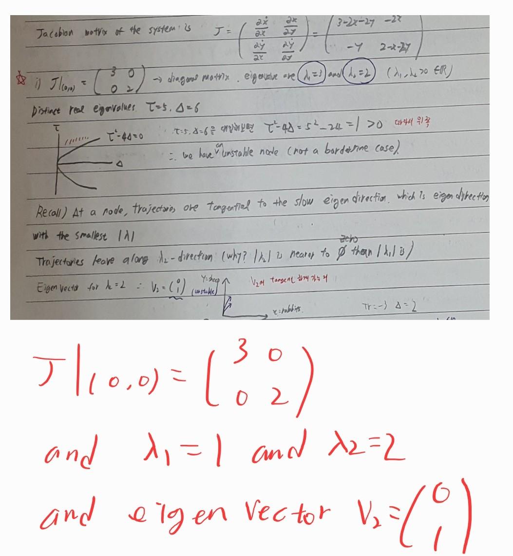Solved how can i draw the phase portrait at(0,0),unstable / | Chegg.com