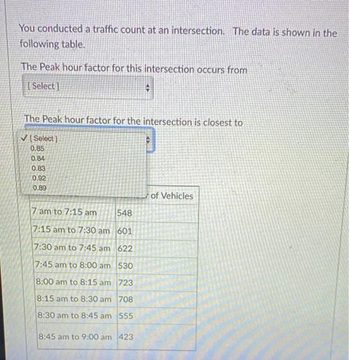 Solved You conducted a traffic count at an intersection. The | Chegg.com