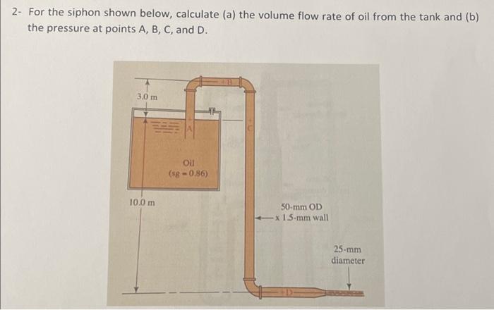 Solved 2- For the siphon shown below, calculate (a) the | Chegg.com