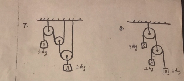 Solved 2 4kg 2 to A 2kg 2kg | Chegg.com