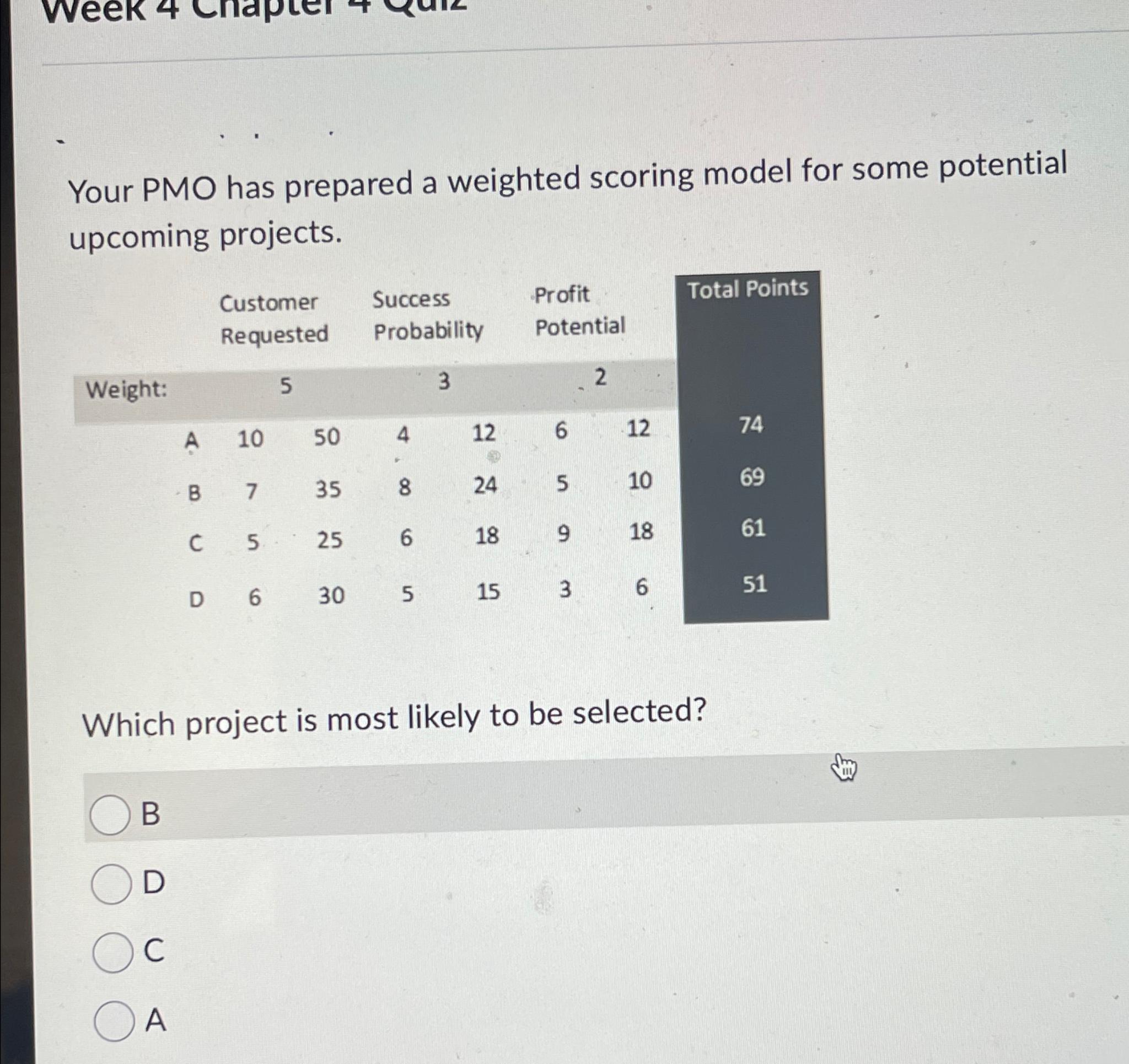 Solved Your PMO has prepared a weighted scoring model for | Chegg.com