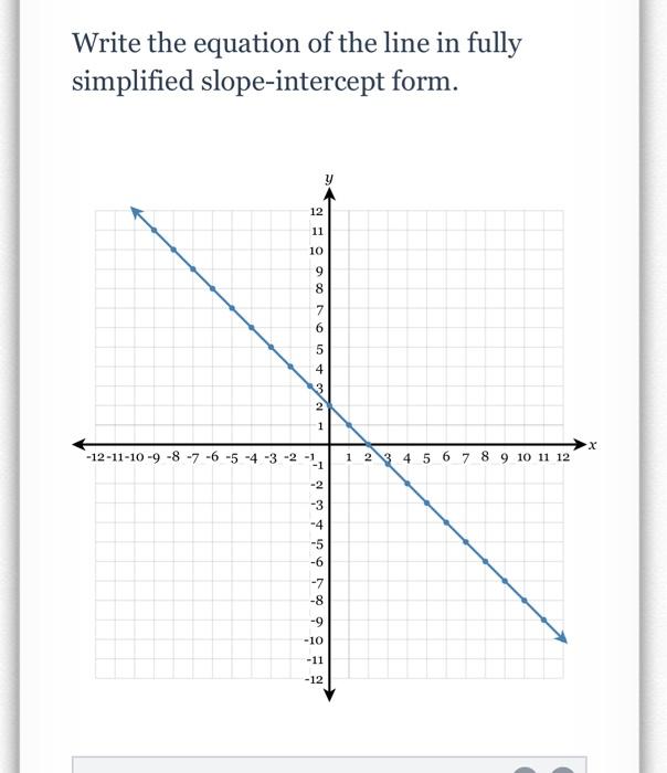 Solved Write the equation of the line in fully simplified | Chegg.com