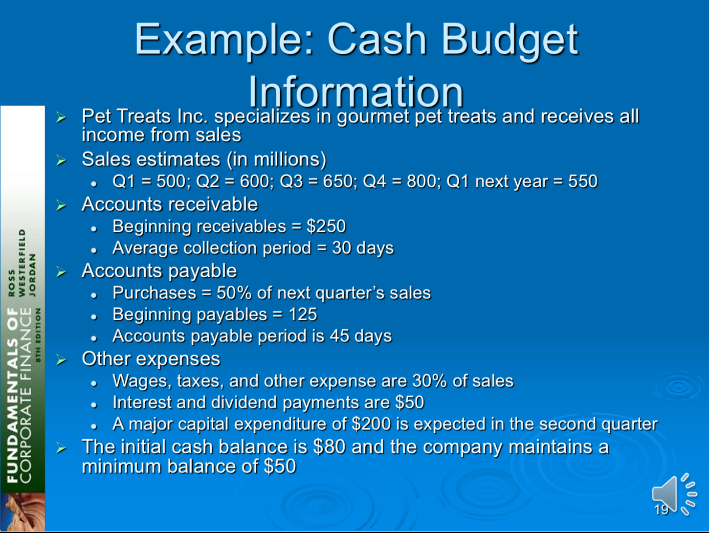 Solved Example: Cash Budget InformationQ1=500;Q2=600; | Chegg.com