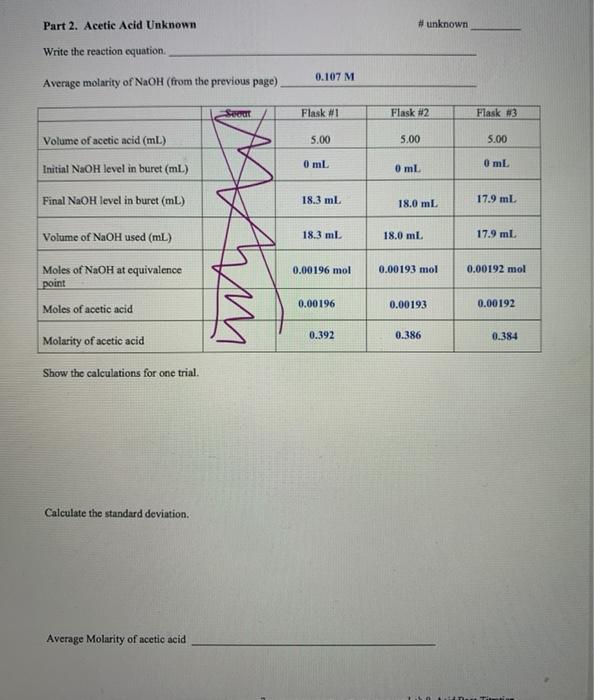 Solved calculate the standard deviation and average molarity | Chegg.com
