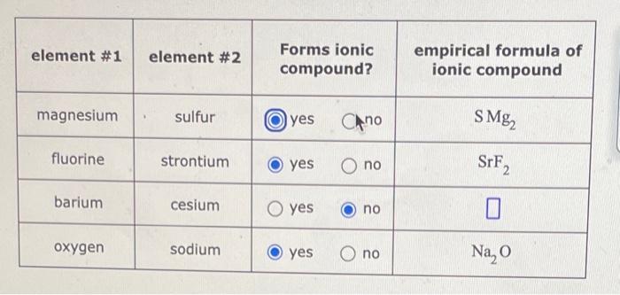 Solved element #1 element #2 Forms ionic compound? empirical | Chegg.com