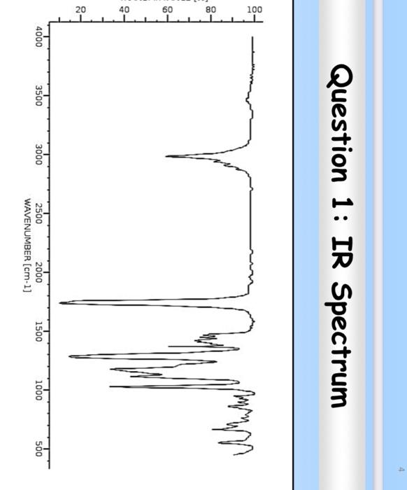 Solved Q1.Referring to the following MS, IR, 1H NMR, and 13C | Chegg.com