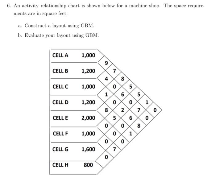 Solved 6. An activity relationship chart is shown below for | Chegg.com