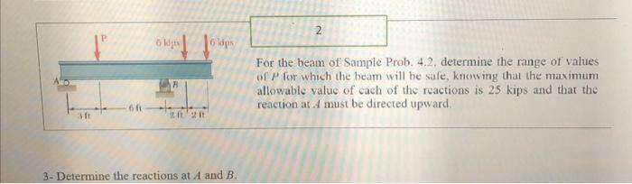 Solved For the beam of Sample Prob. 4.2, determine the range | Chegg.com