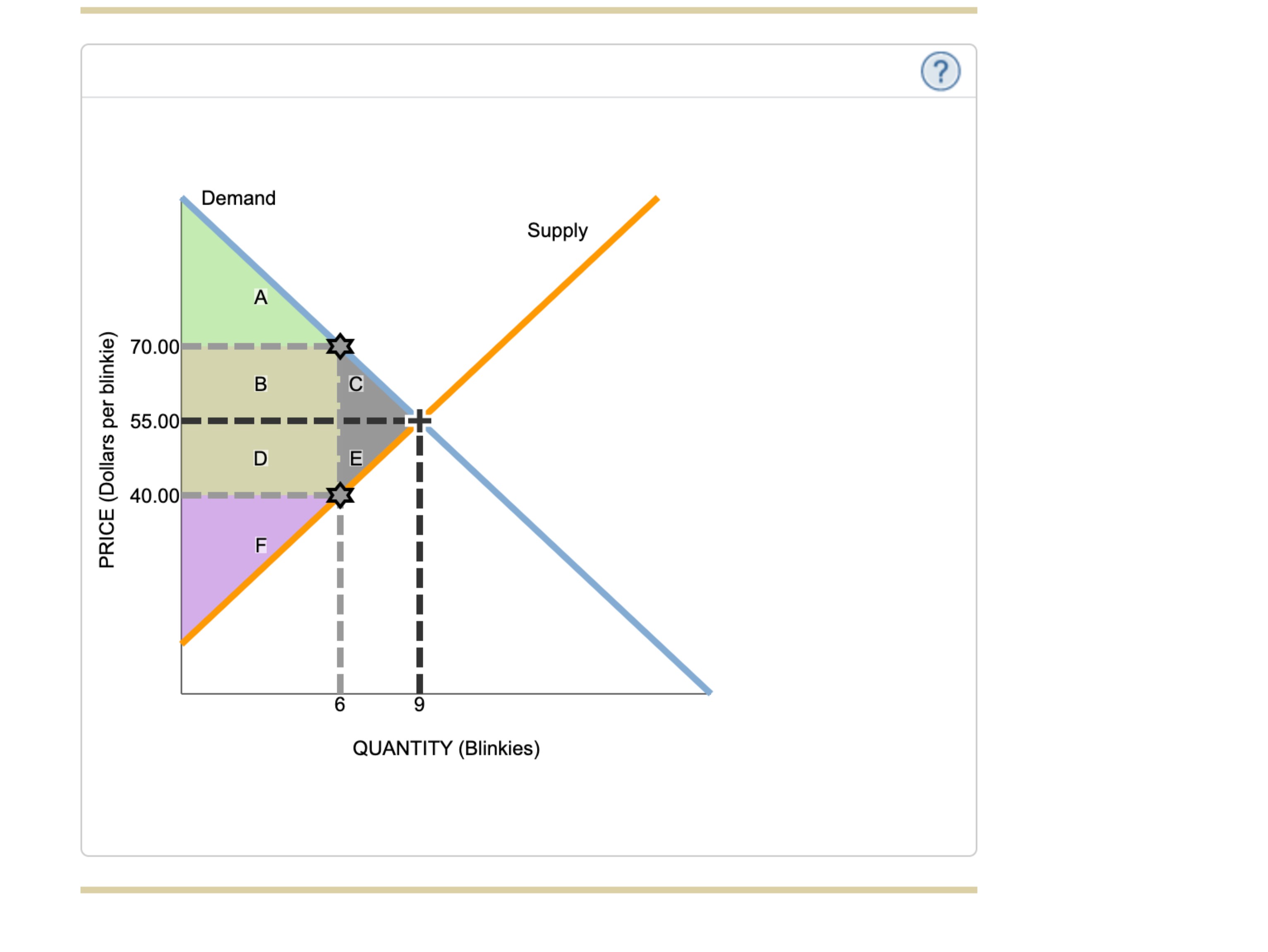 what is the per unit tax, the Equilibrium quantity | Chegg.com
