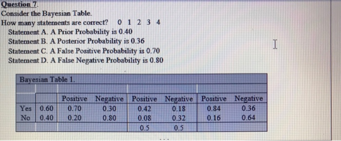 Solved Question 7 Consider the Bayesian Table. How many | Chegg.com