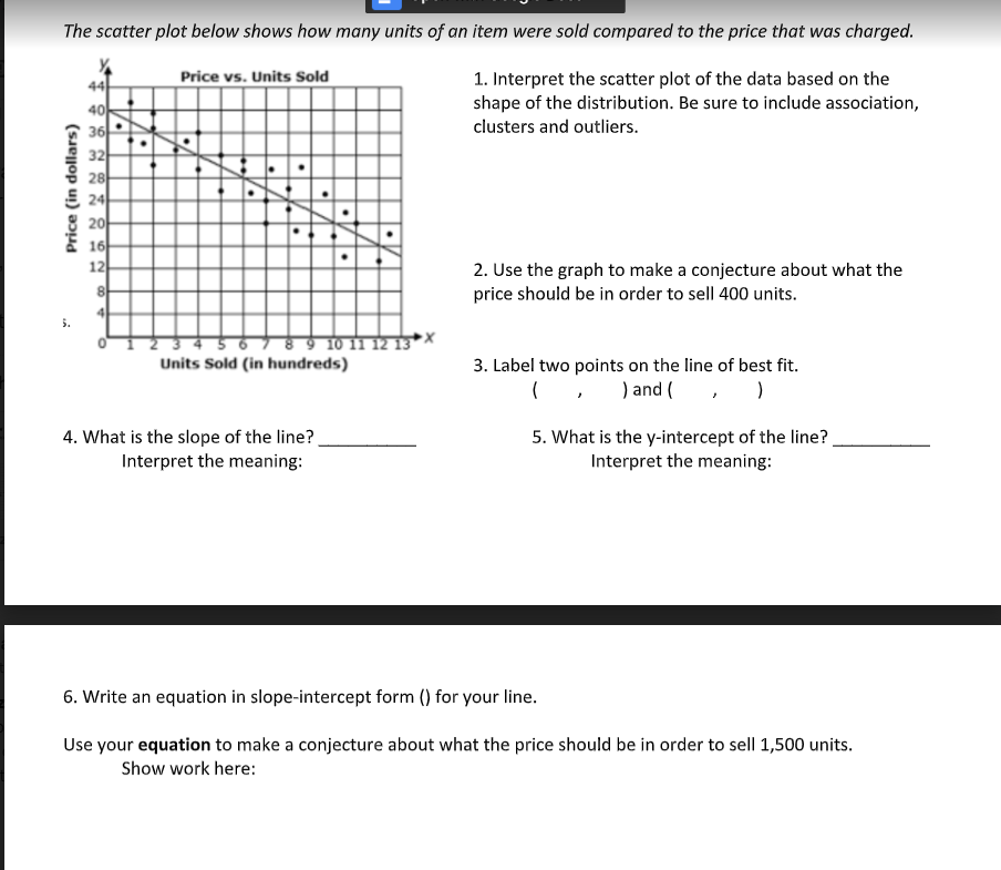 Solved The scatter plot below shows how many units of an | Chegg.com