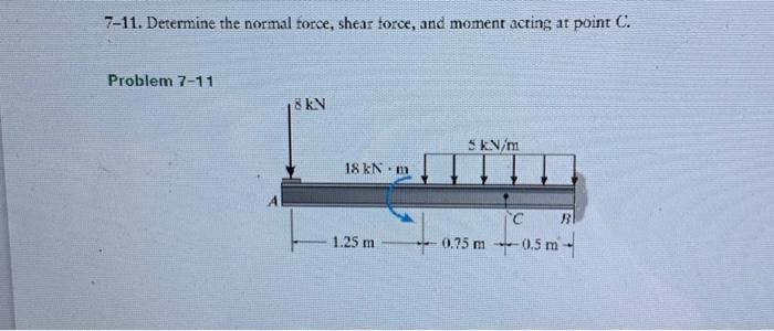 Solved 7-11. Determine the normal force, shear force, and | Chegg.com