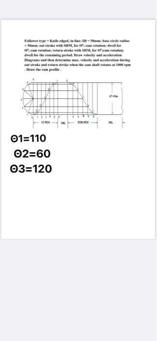 Solved Q1= 110 Q2= 60 Θ3=120 | Chegg.com
