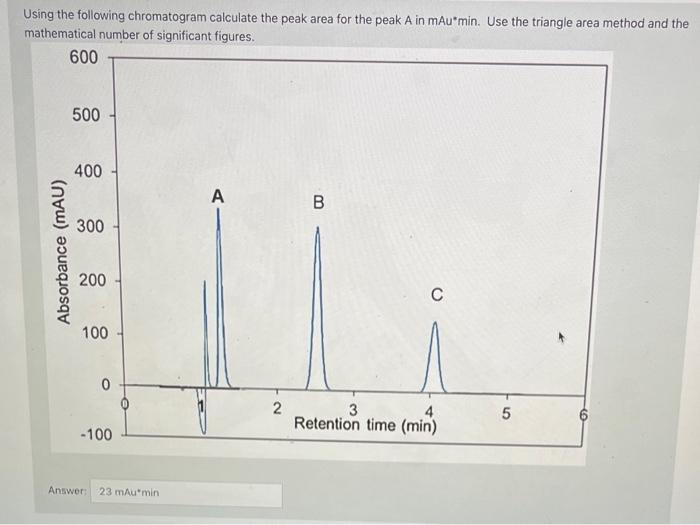 Solved Using the following chromatogram calculate the peak | Chegg.com