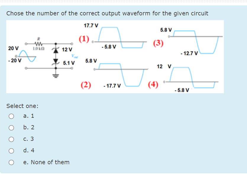 Solved Chose the number of the correct output waveform for | Chegg.com