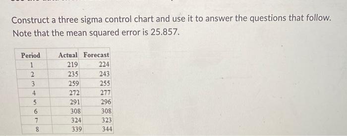 Solved Construct a three sigma control chart and use it to | Chegg.com