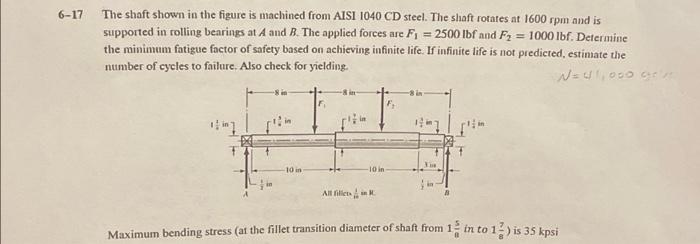Solved 6-17 The shaft shown in the figure is machined from | Chegg.com