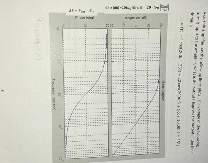 Solved Δθ=θout −θin Gain (dB)=20log∣G(ω)∣=20⋅log[∣vin | Chegg.com