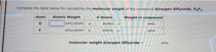 Solved Complete the table below for calculating the | Chegg.com