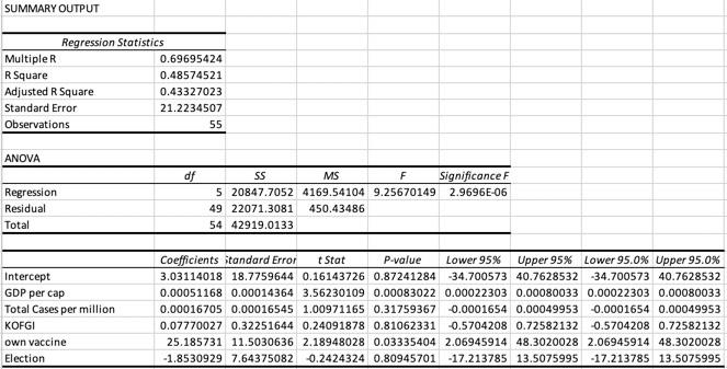 Solved 1. interpret each coefficient estimate and discuss | Chegg.com