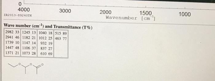 Solved report IR signals in format shown in fourth picture. | Chegg.com