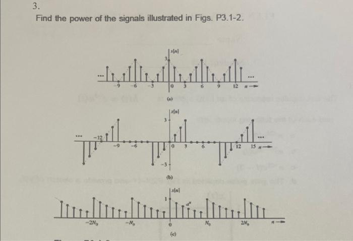 Solved 3. Find the power of the signals illustrated in Figs. | Chegg.com